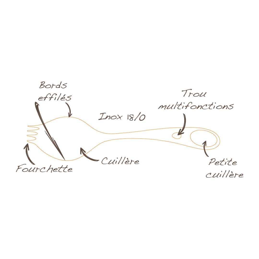 Couvert Georgette • Nature & Découvertes Suisse